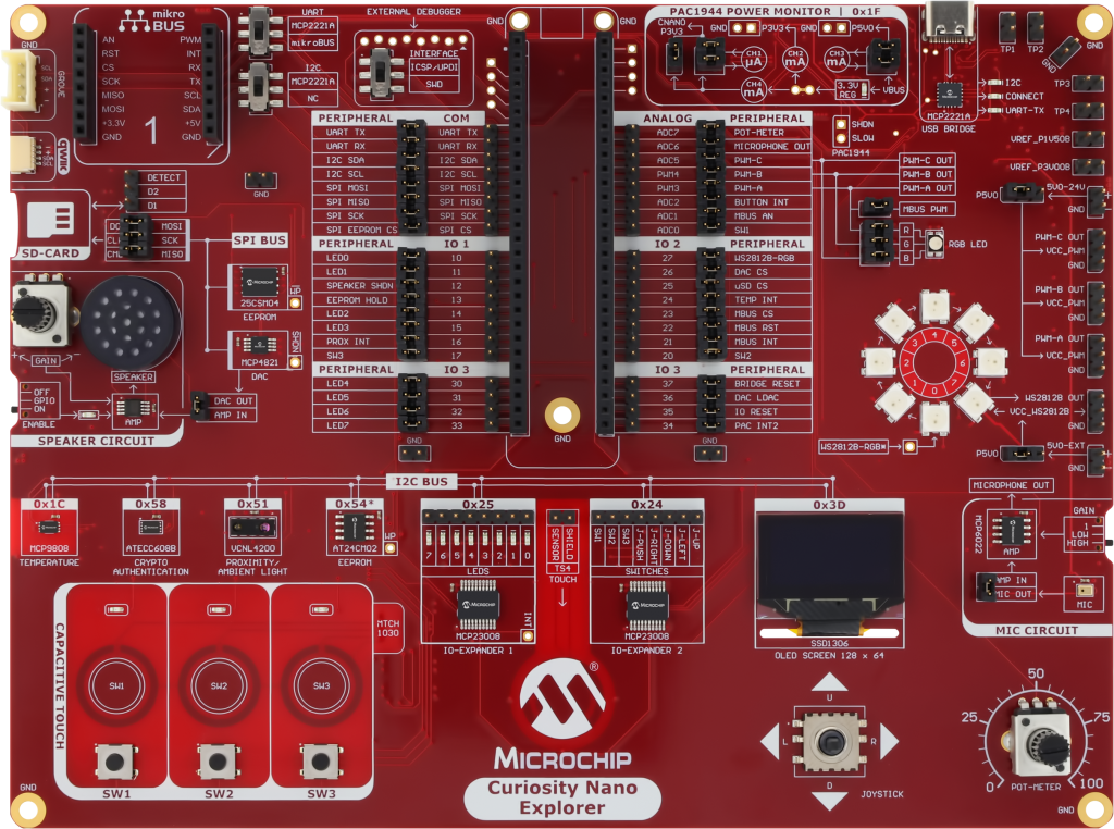 Dynamic Dev Tool Page 2025 | Microchip Technology